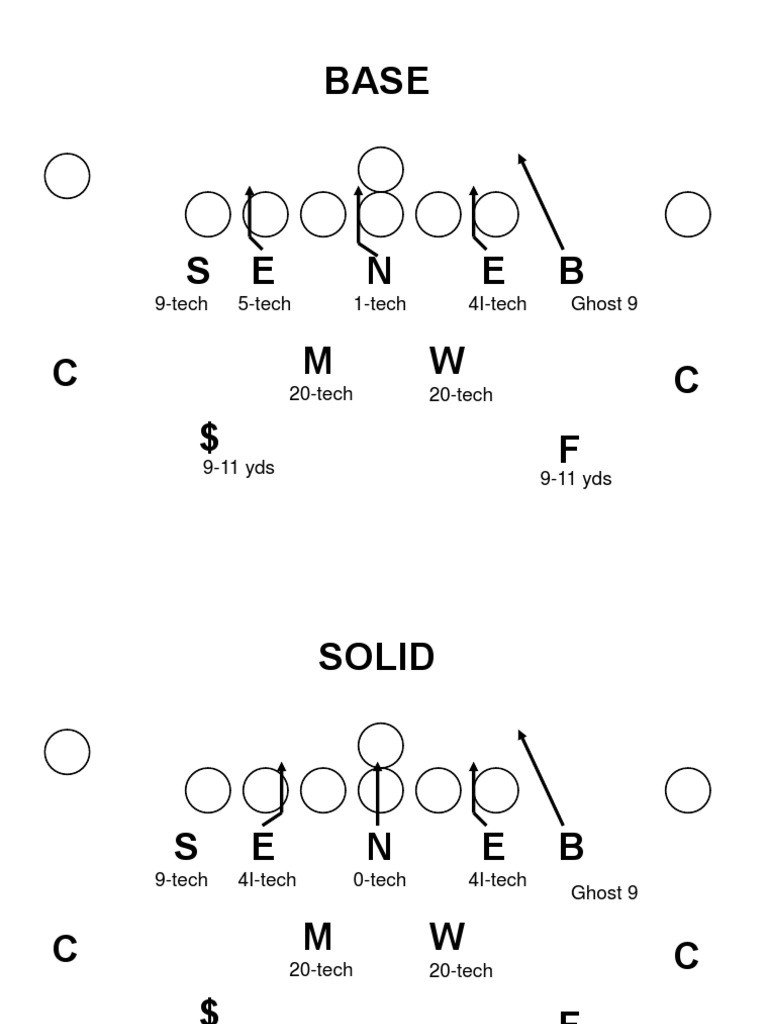 Defense Manual 7-6-11 | PDF | American Football Teams | Gridiron Football