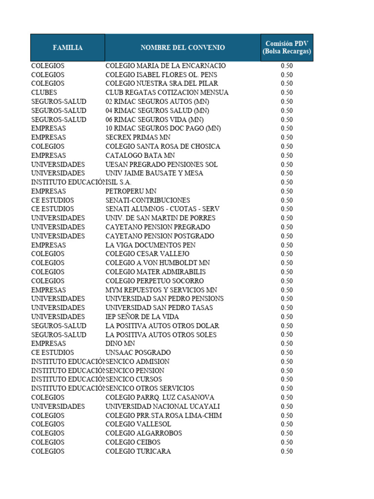 Listado Nuevas Marcas - FFVV | PDF