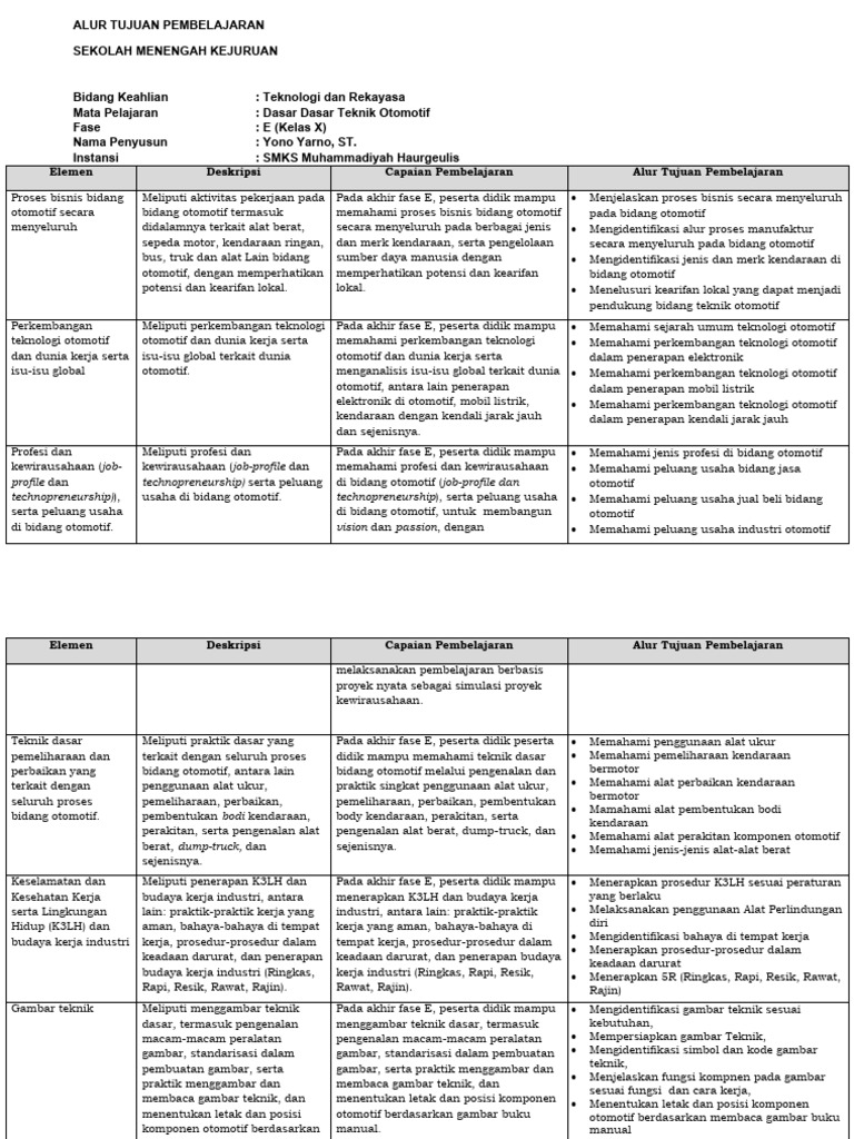 Alur Tujuan Pembelajaran | PDF | Teknologi & Rekayasa