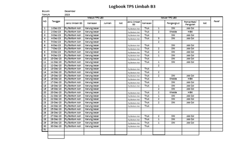 Logbook TPS B3 Abu Desember 2023 | PDF | Waste | Coal