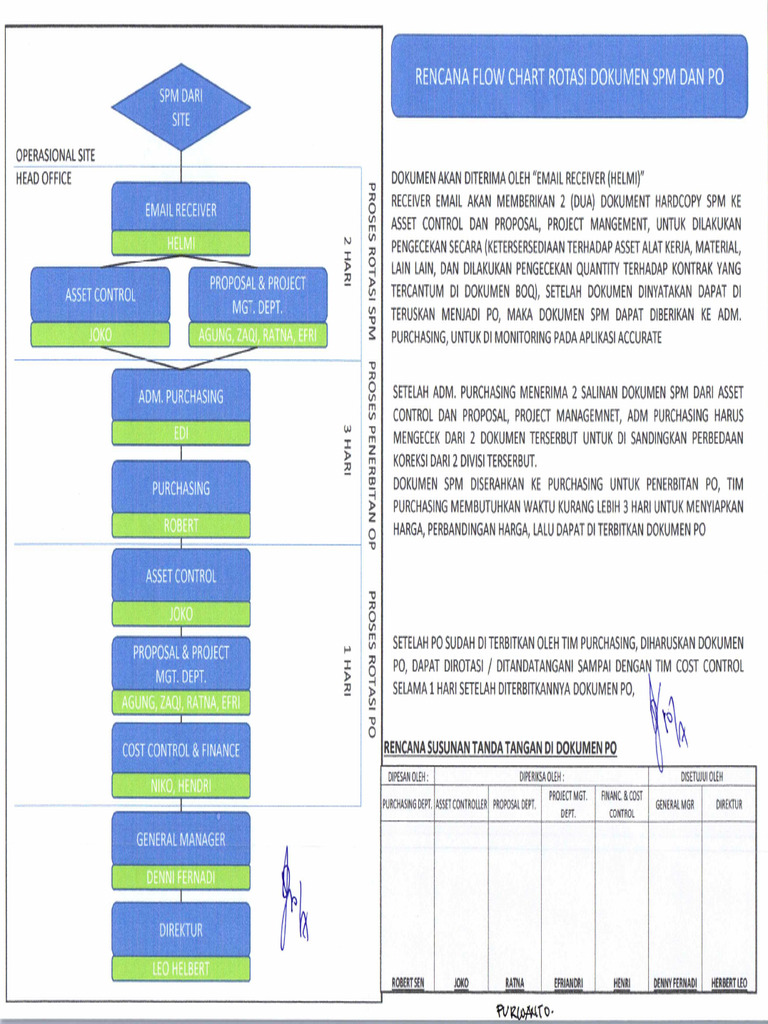 Sop - Rotasi SPM Dan Po | PDF