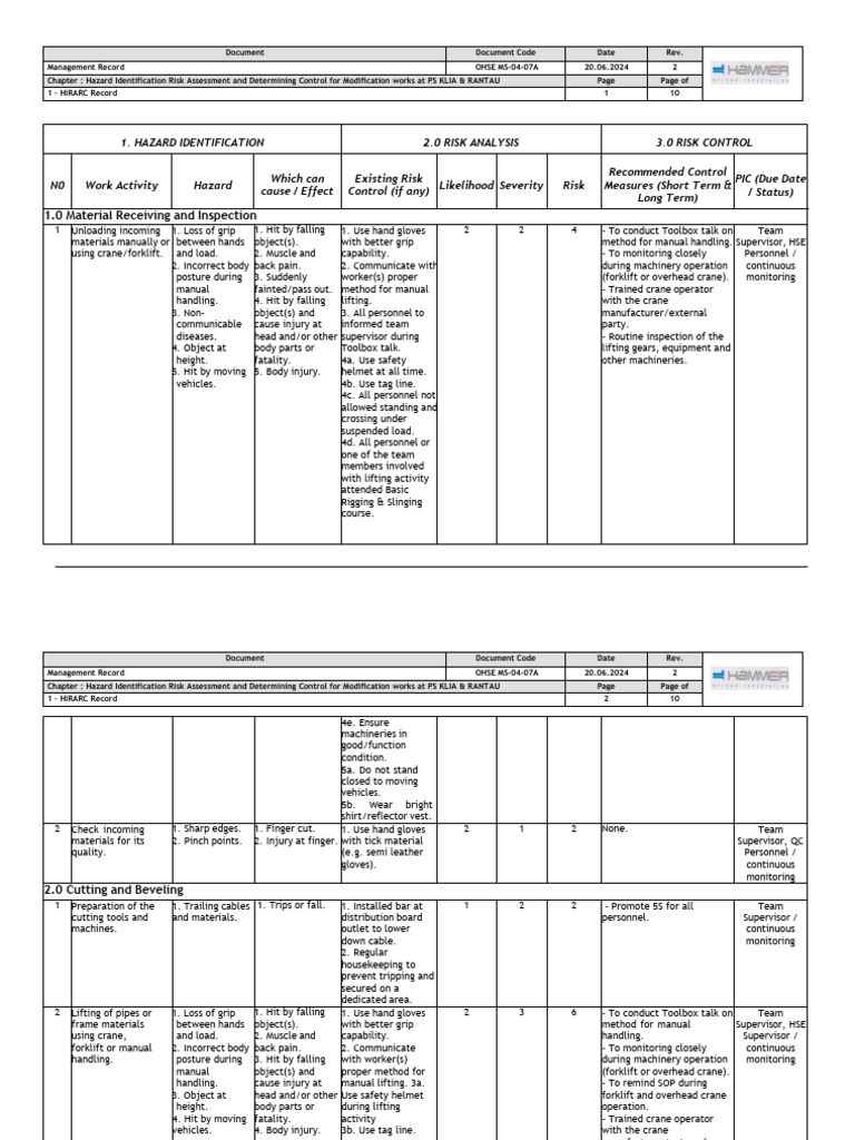 JOB SAFETY ANALYSIS - Added Grouting | PDF | Occupational Safety And Health | Crane (Machine)