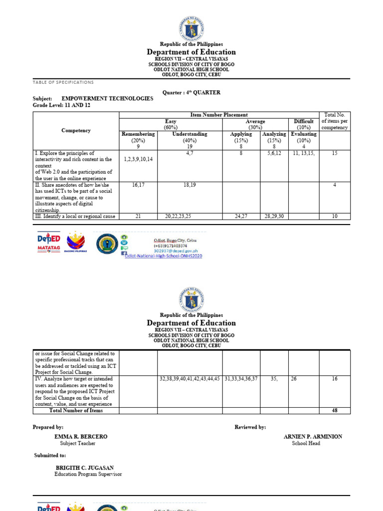TOS-4TH QUARTER - Final | PDF | Educational Technology | Social Psychology