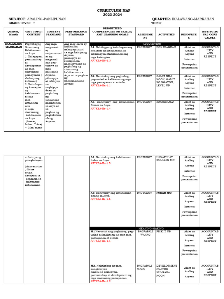 Cm-Ap7-2nd Quarter | PDF