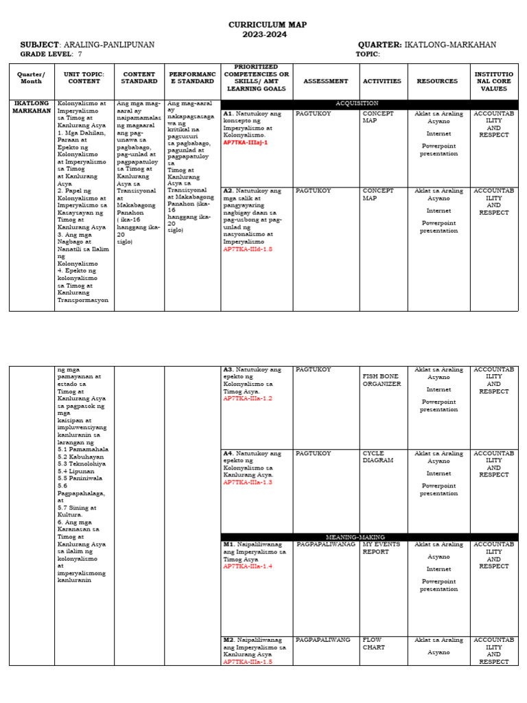 CM - Ap7 3RD Quarter | PDF