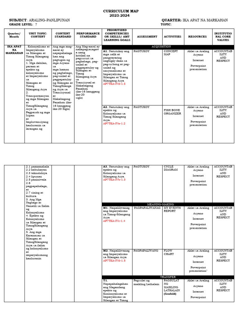 CM - AP7 4th QUARTER | PDF