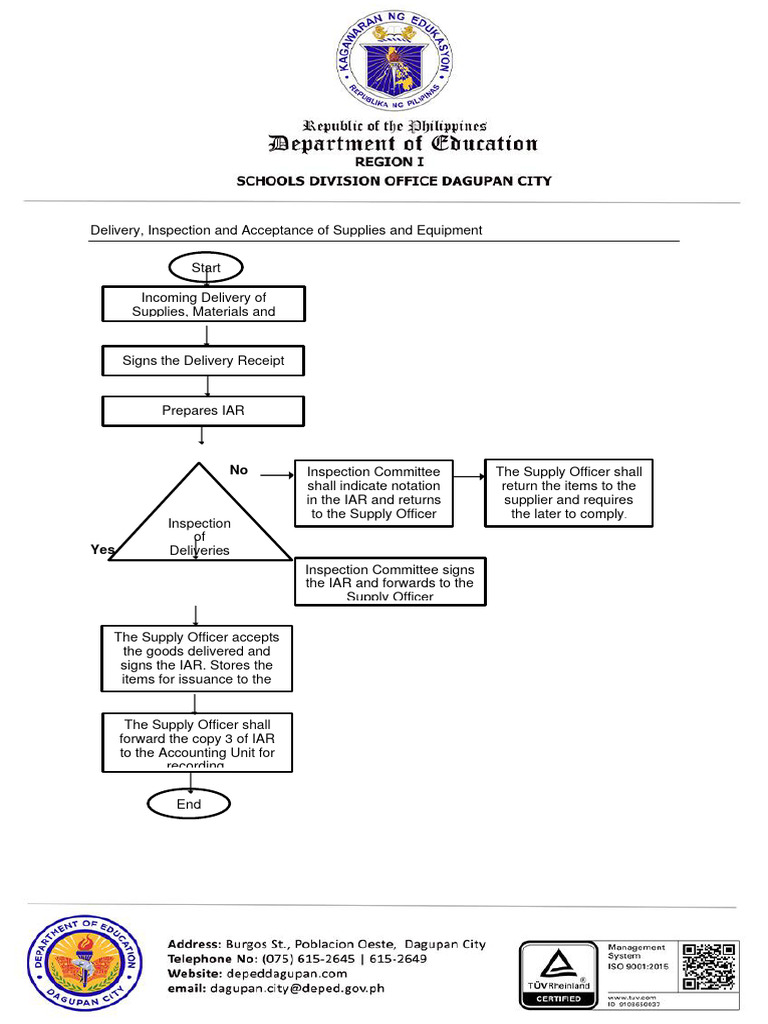 Supply Section | PDF | Procurement | Business