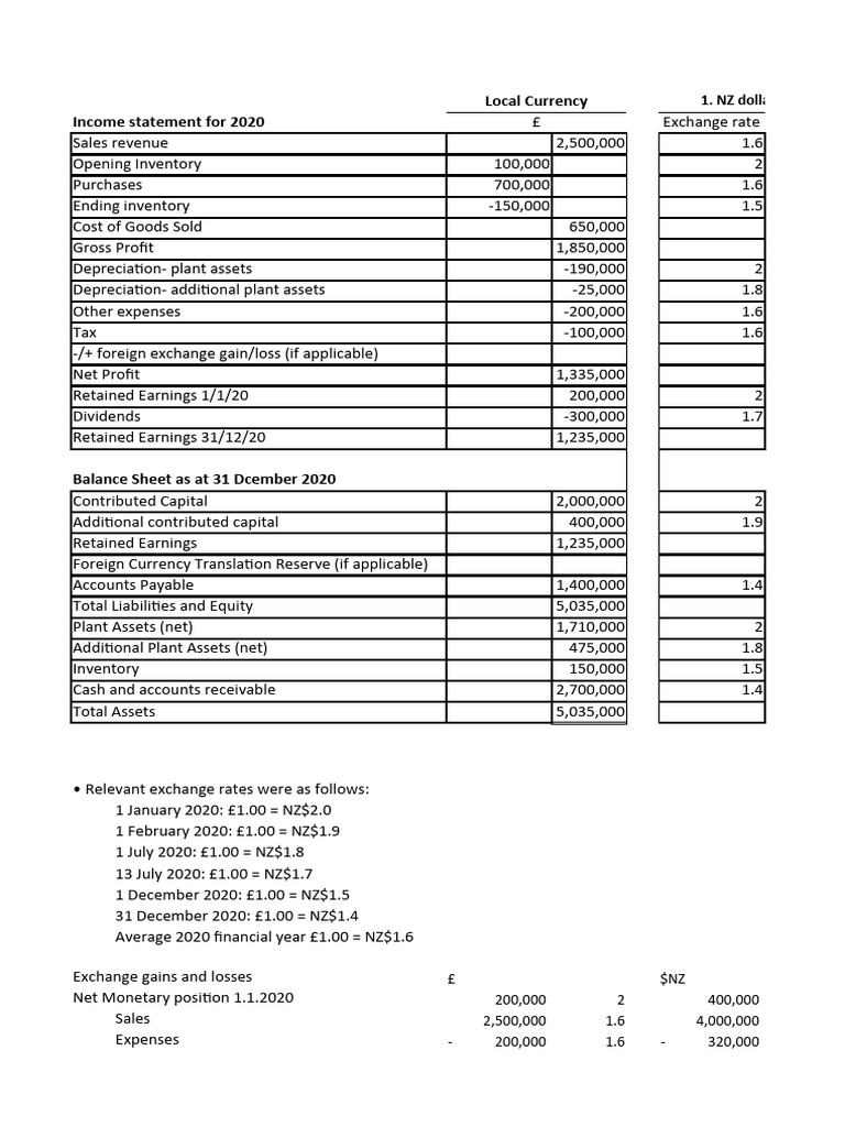 2021 FE Solution | PDF | Retained Earnings | Income