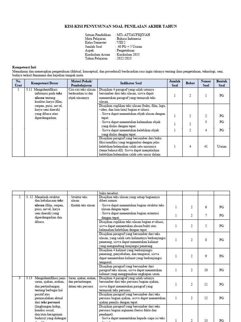 Kisi-Kisi Soal Dan Instrumen Penilaian | PDF
