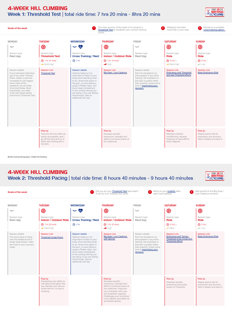 4WK Hill Climb Training Plan WK1-4 | PDF | Endurance | Management Of ...
