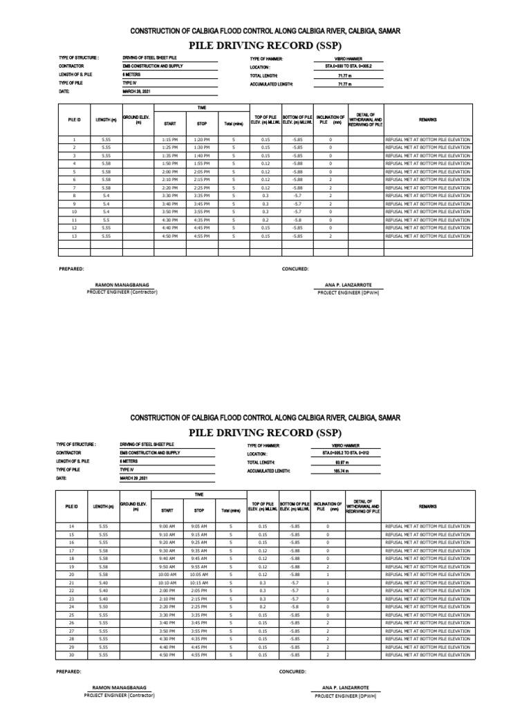 PDR Phase 4 | PDF | Deep Foundation | Geotechnical Engineering