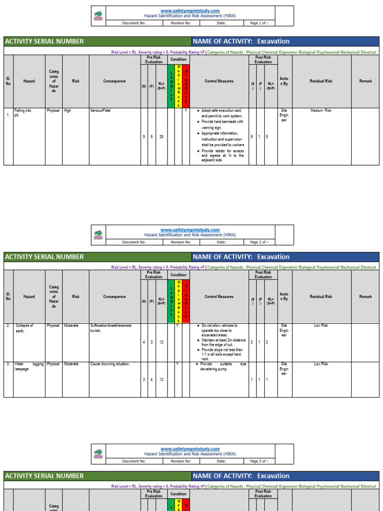 Excavation Hira Pdf Hazards Risk