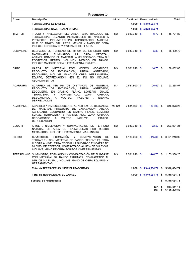Presupuesto Laurel | PDF | Tecnología
