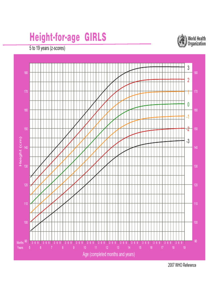 HTTPSCDN - Who.intmediadocsdefault Sourcechild Growthgrowth Reference 5 ...