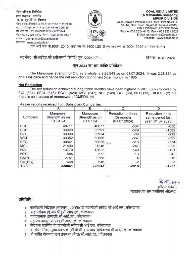 ECL Manpower Update for 2024 | PDF