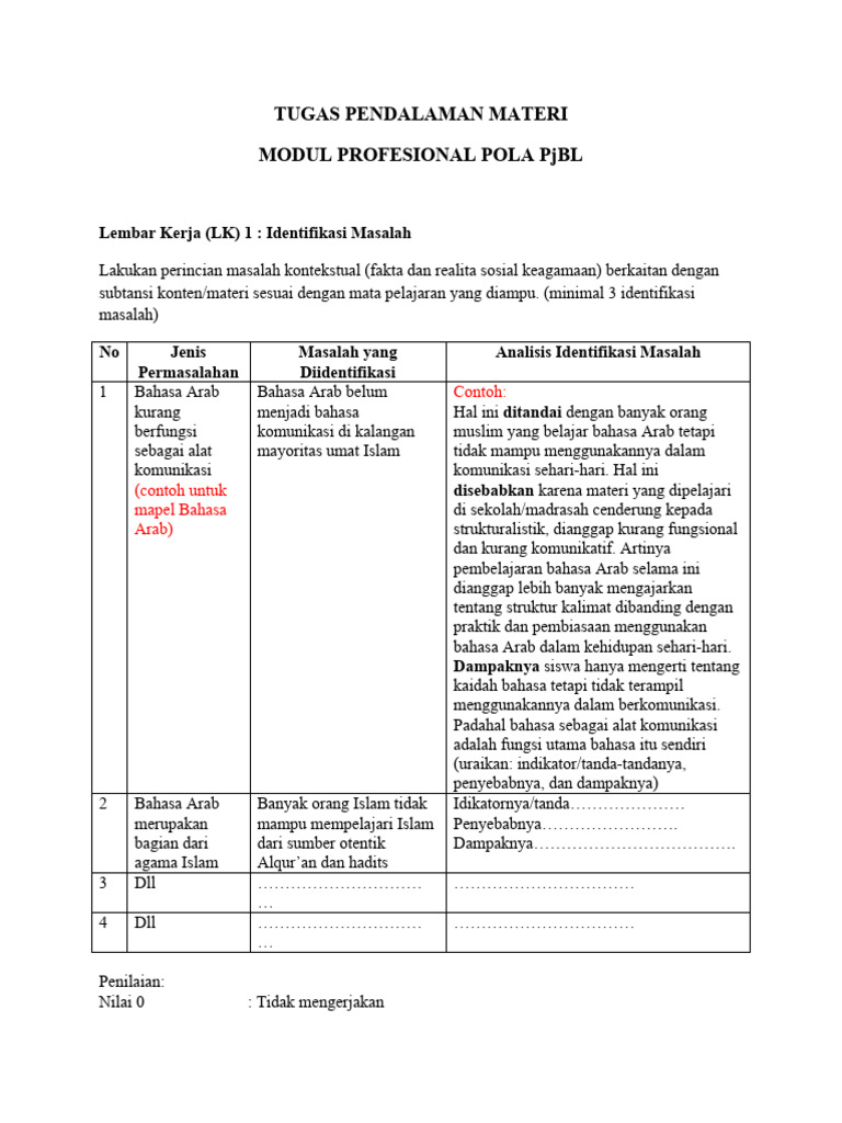 LK Tugas PJBL Profesional 2024 | PDF