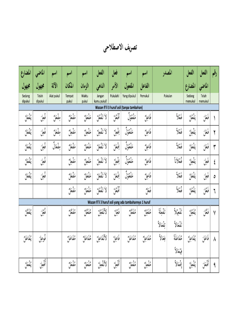 Tashrif Sharaf | PDF