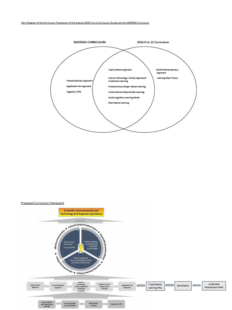 I. Curriculum Framework | PDF | Learning | Inquiry Based Learning I. Curriculum Framework | PDF | Learning | Inquiry Based Learning