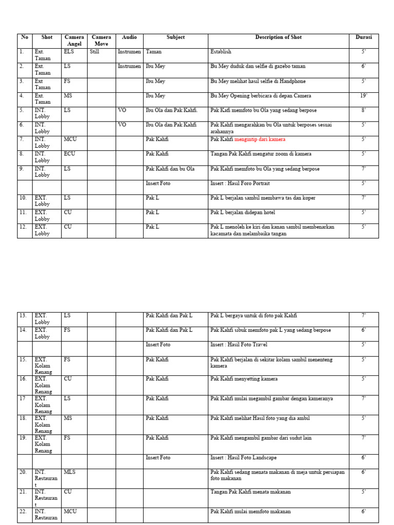 CONTOH Shot List Pembuatan Video Pembelajaran | PDF