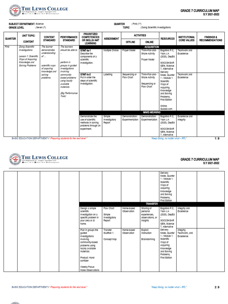 CM - Science 7 Q1 1 | PDF | Learning | Curriculum