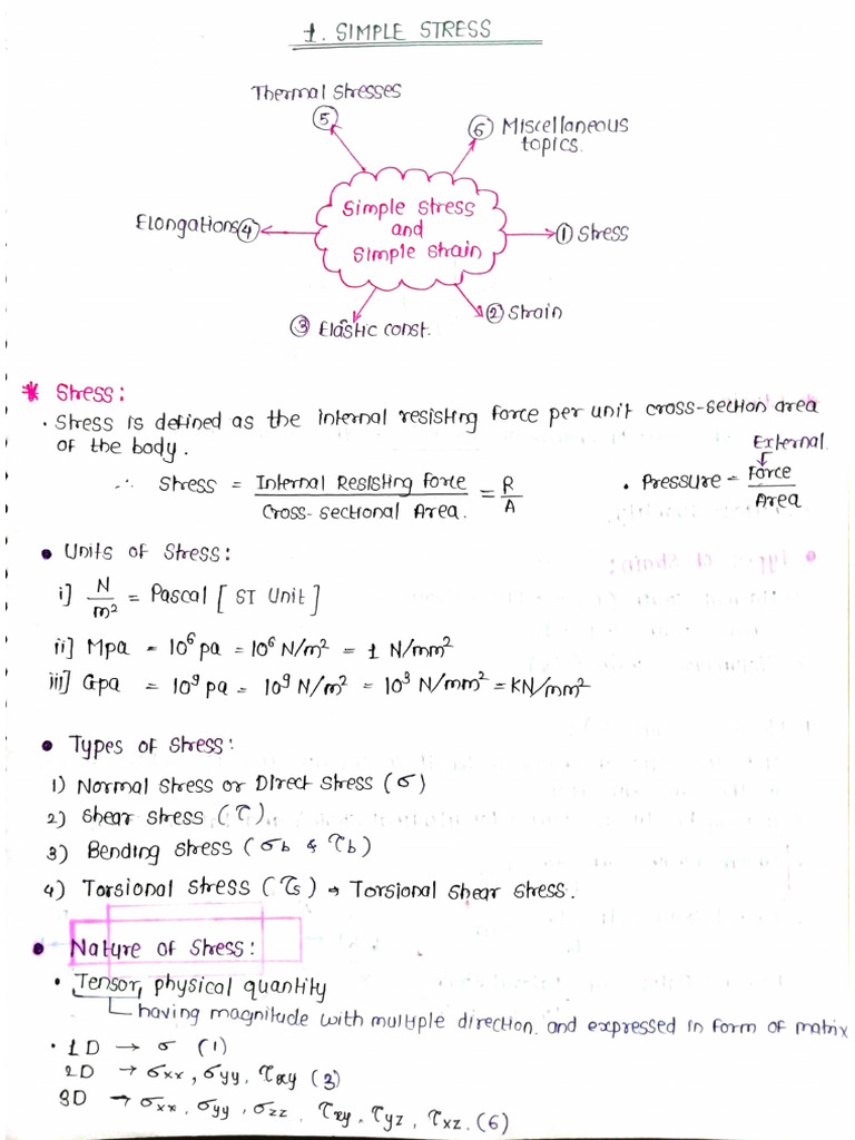 Som Notes | PDF