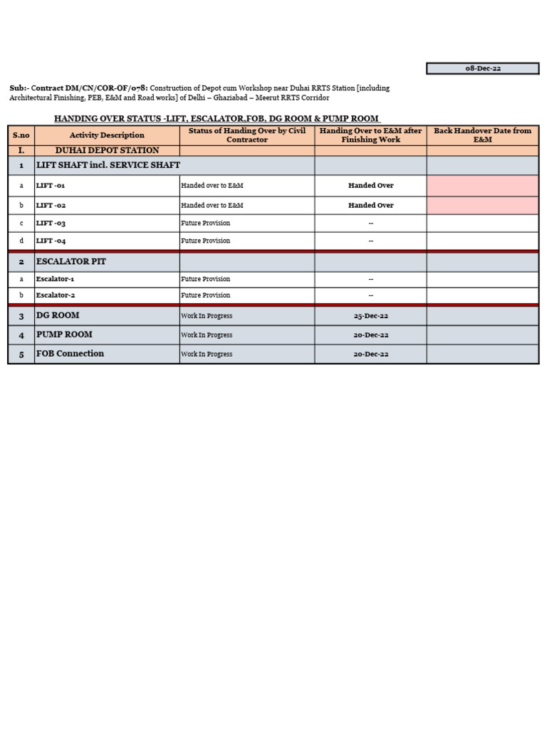 Duhai Depot Station Handover Status | PDF