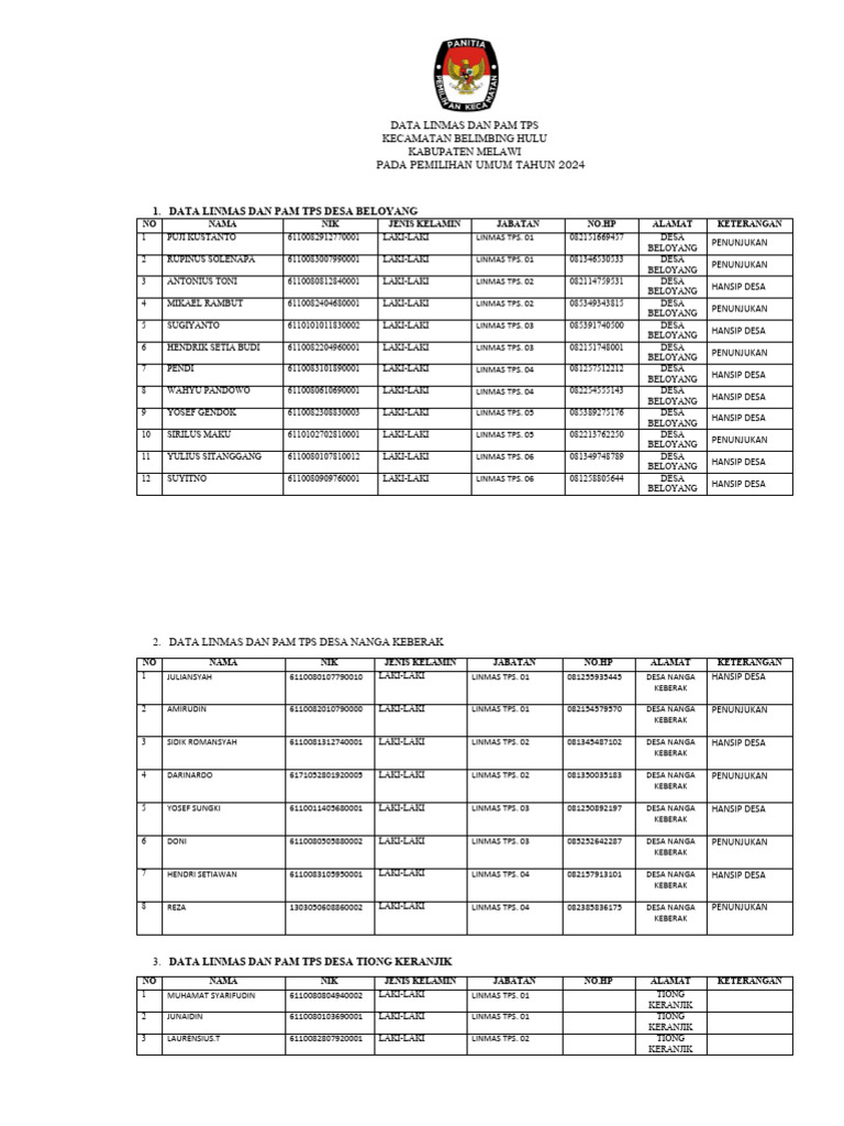 Data - Linmas - Dan - Pam - TPS - Belimbing Hulu | PDF