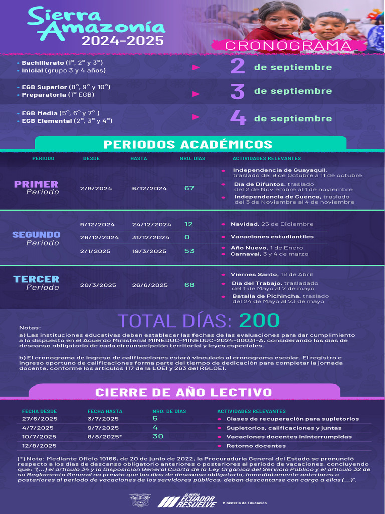 Cronograma Sierra Amazonia 2024 2025 | PDF