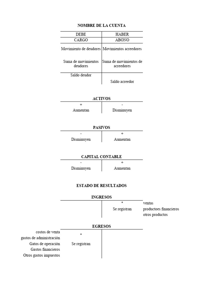 Esquema Mayor Ejercicio | PDF | Contabilidad | Servicios financieros