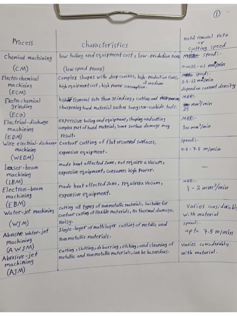 Advanced Manufacturing Process | PDF