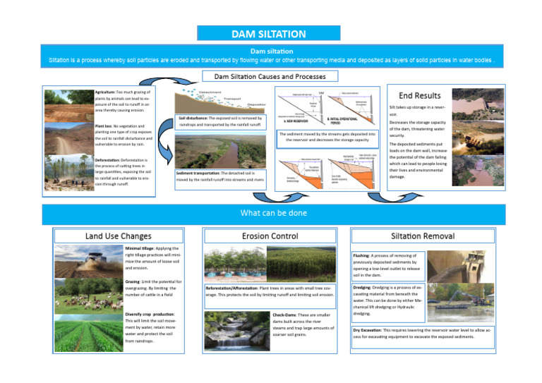 Group 1 Dam Siltation Poster Final | PDF | Erosion | Soil