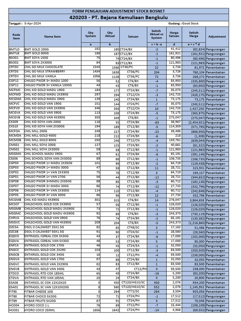 Stock Adjustment Report for PT Bejana | PDF