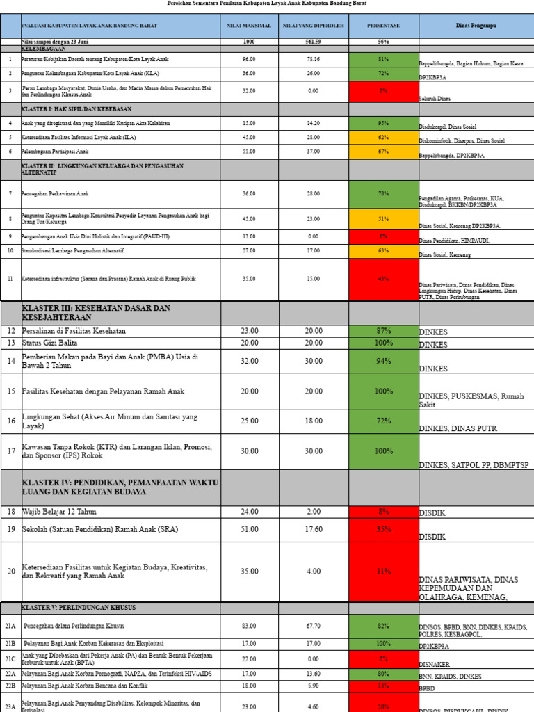 Kekurangan KLA 2024 | PDF