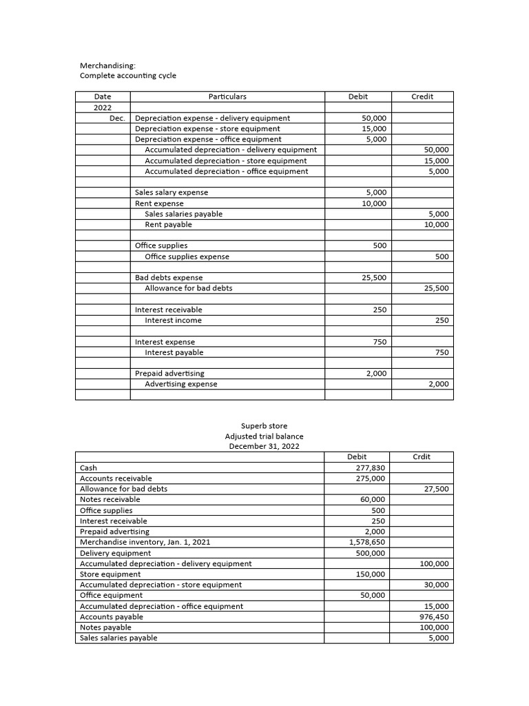 Merchandising Cycle Complete | PDF | Debits And Credits | Expense