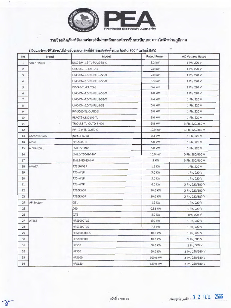 Solar Inverter Specifications | PDF | Electrical Engineering | Electricity