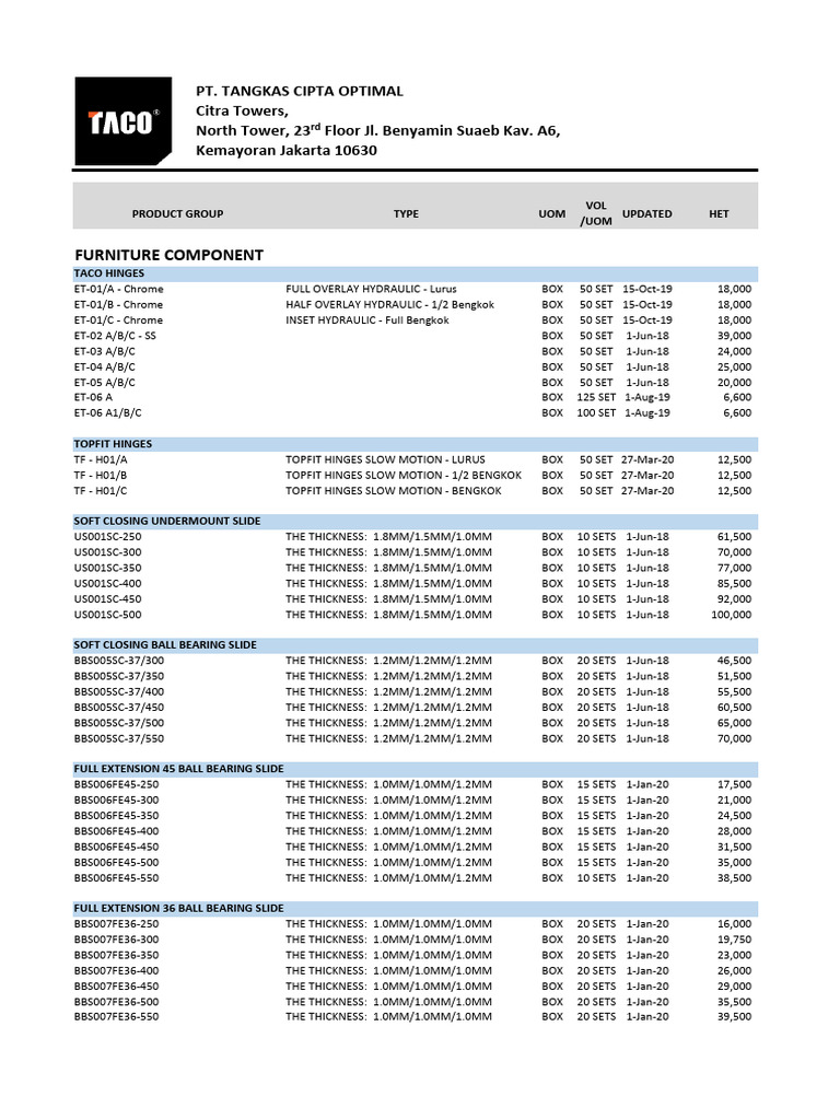 TM - Price List Update Oct 2020 - FC and LVT (HET) | PDF
