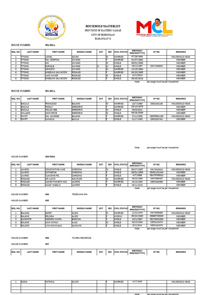 Brgy G Master List | PDF