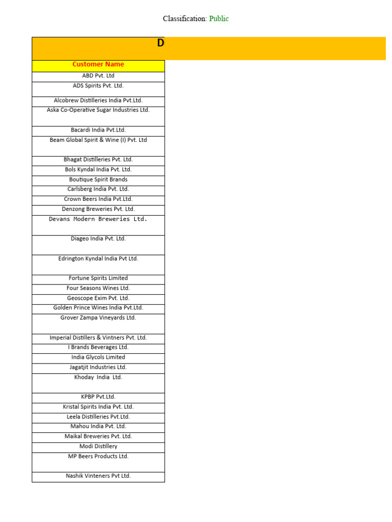 Distillery Industries Odisha. | PDF | Alcoholic Drinks | Fermented Drinks