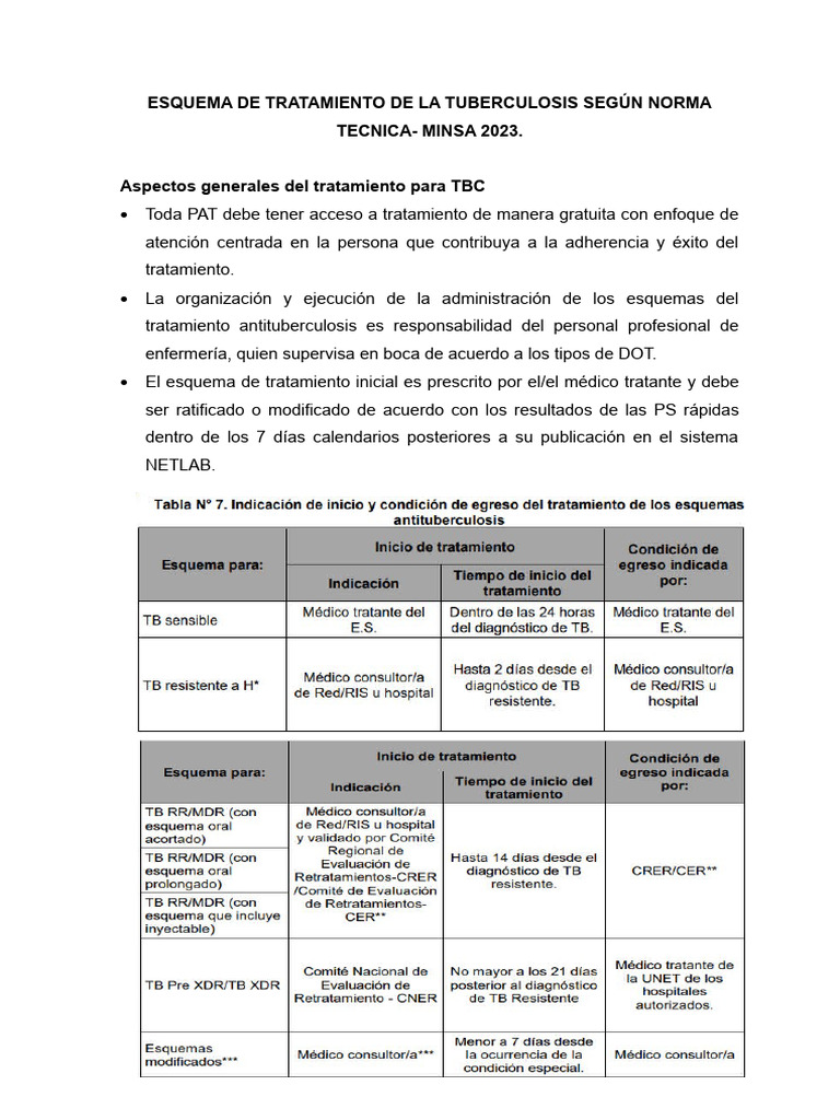Esquema de Tratamiento de Tuberculosis 2023 | PDF | Tuberculosis | Causas de la muerte
