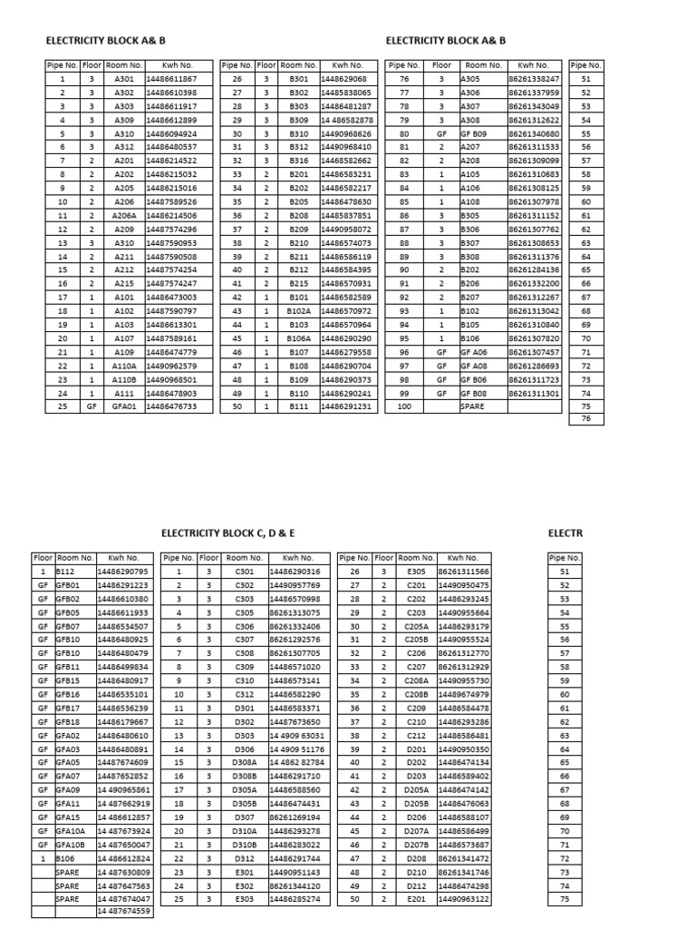 Electricity Block A, B, C, D, E Data | PDF | Architectural Design ...