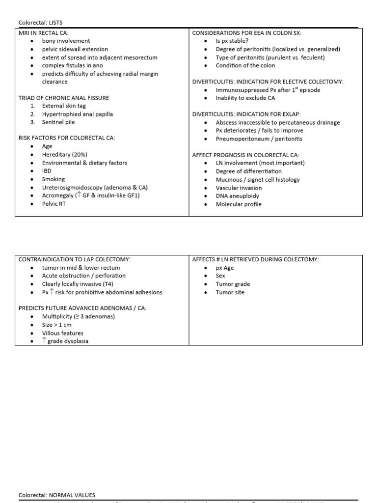 Index Cards - Colorectal | PDF | Hemorrhoid | Ulcerative Colitis