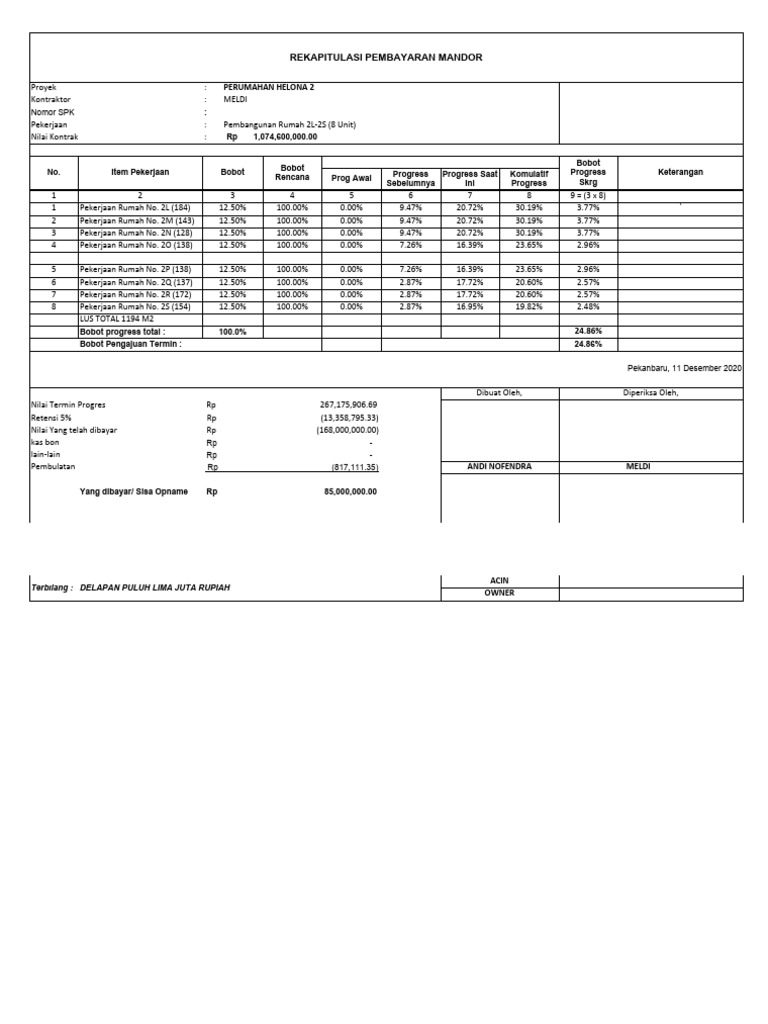 Progress Bobot Kerja (2L-2S) | PDF