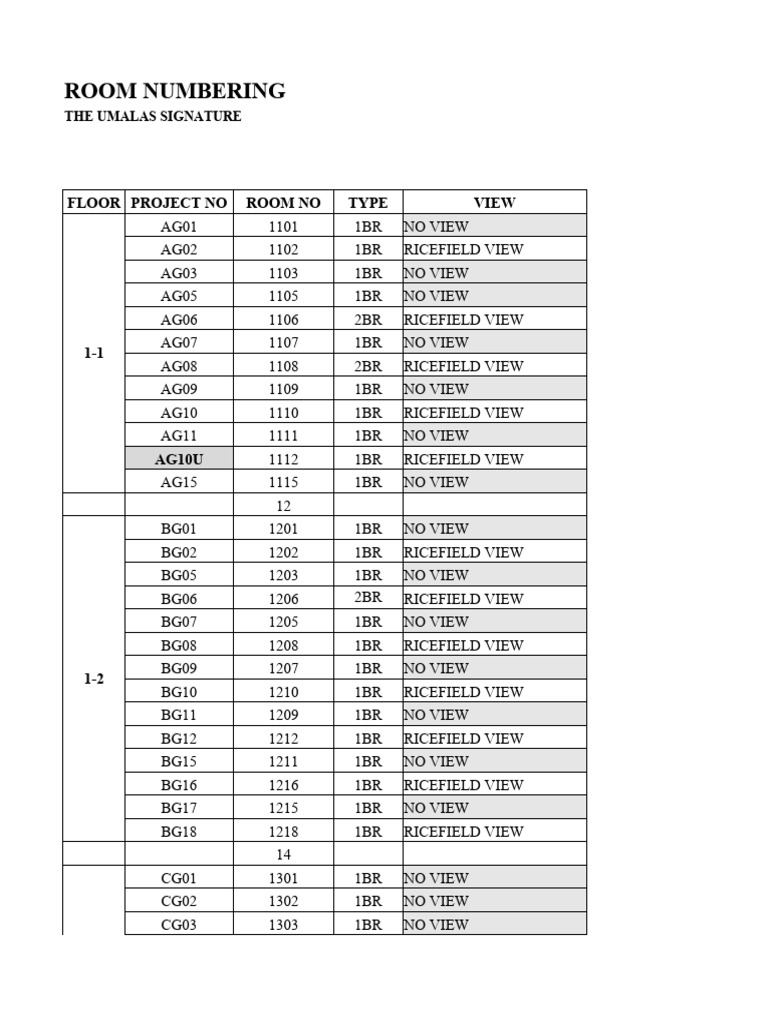 3. AC ROOM NUMBERING TUS (2) | Download Free PDF | Gas Technologies ...