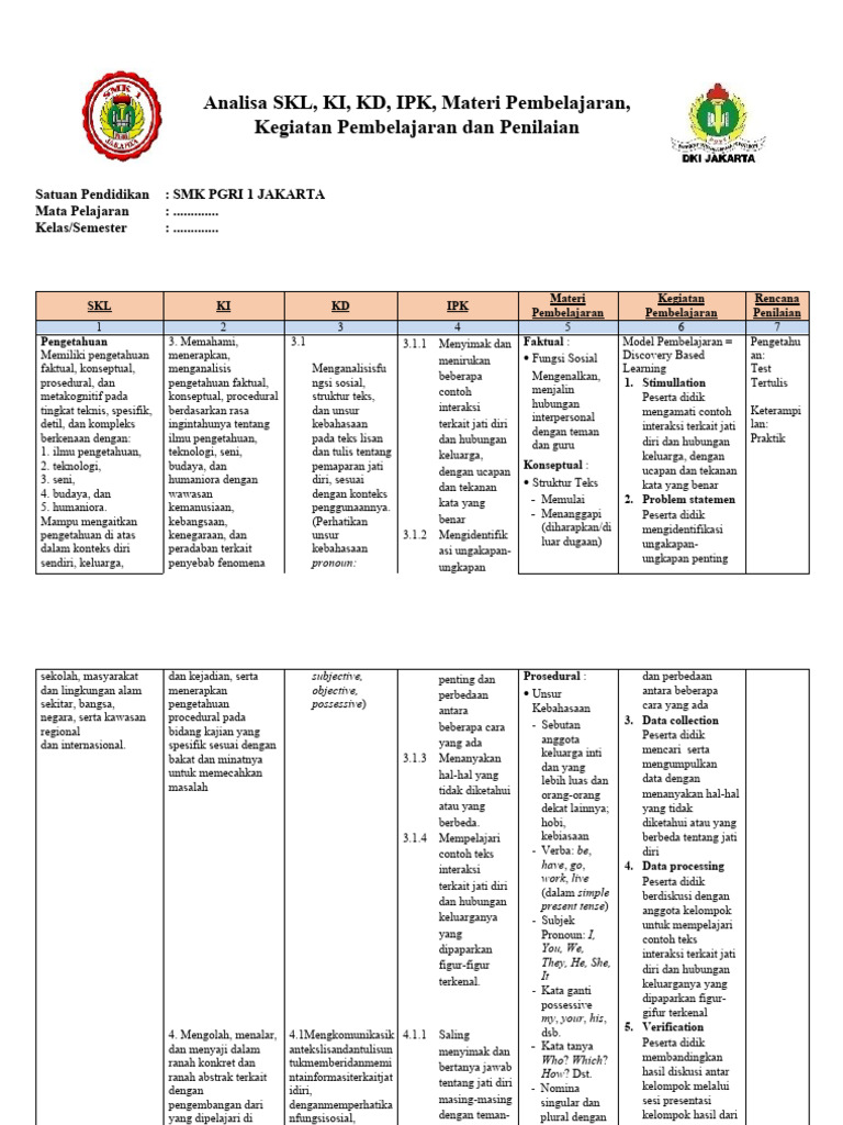 Analisis Keterkaitan SKL, KI, KD Dan IPK | PDF