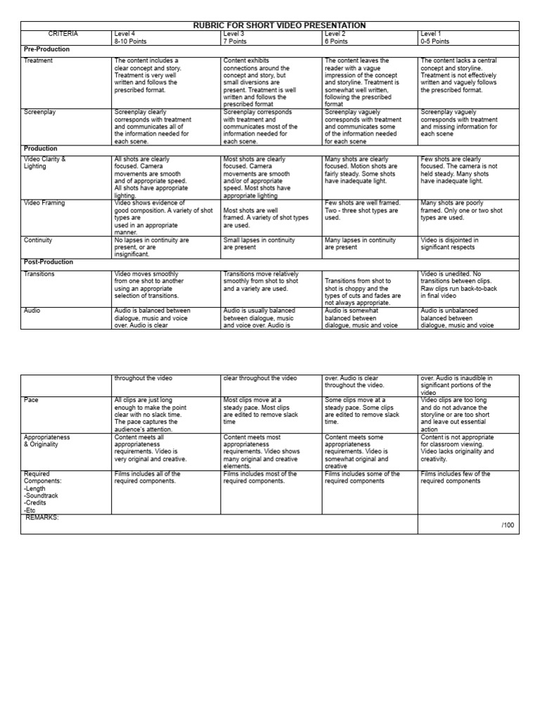 Short Film Video Rubrics | PDF | Screenplay | Camera