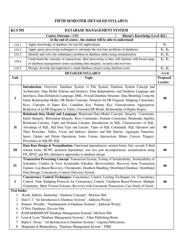 Dbms Syllabus | PDF | Relational Database | Databases