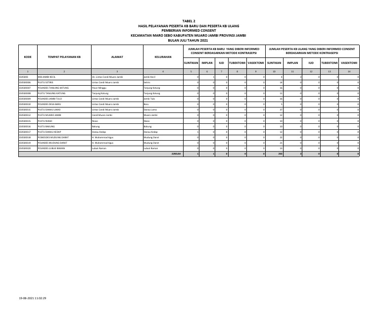 YANKB RI Tabel - 2 Detil | PDF