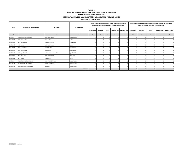 YANKB RI Tabel - 2 Detil | PDF