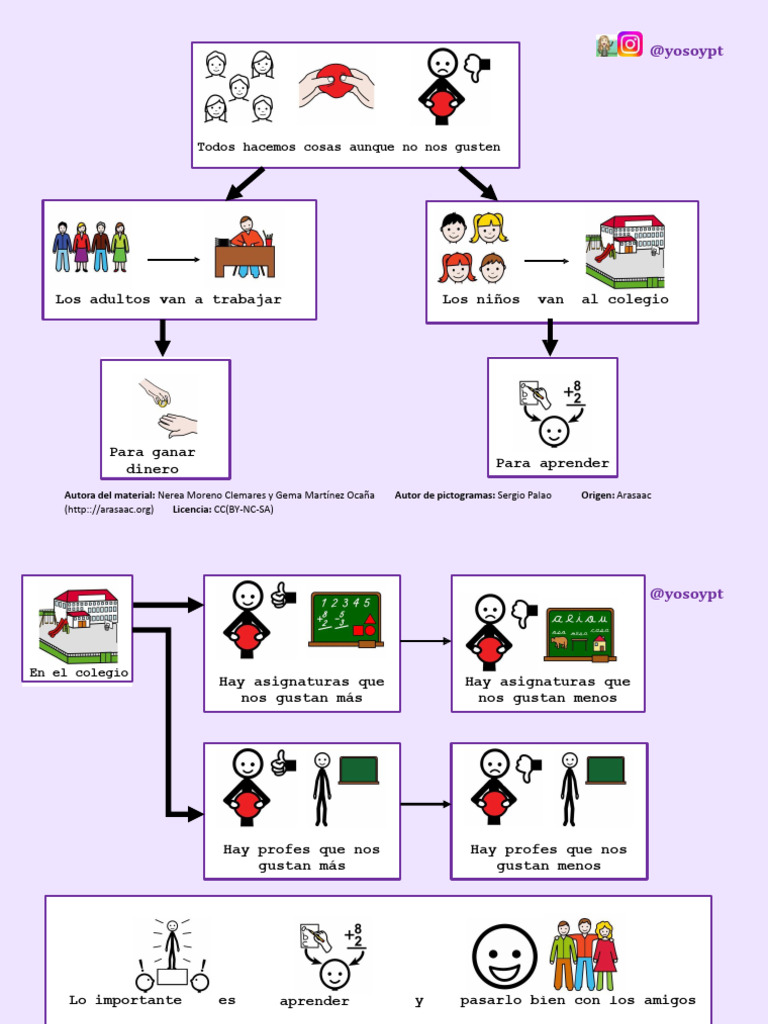 Historia_social_No_quiero_ir_al_colegio | PDF