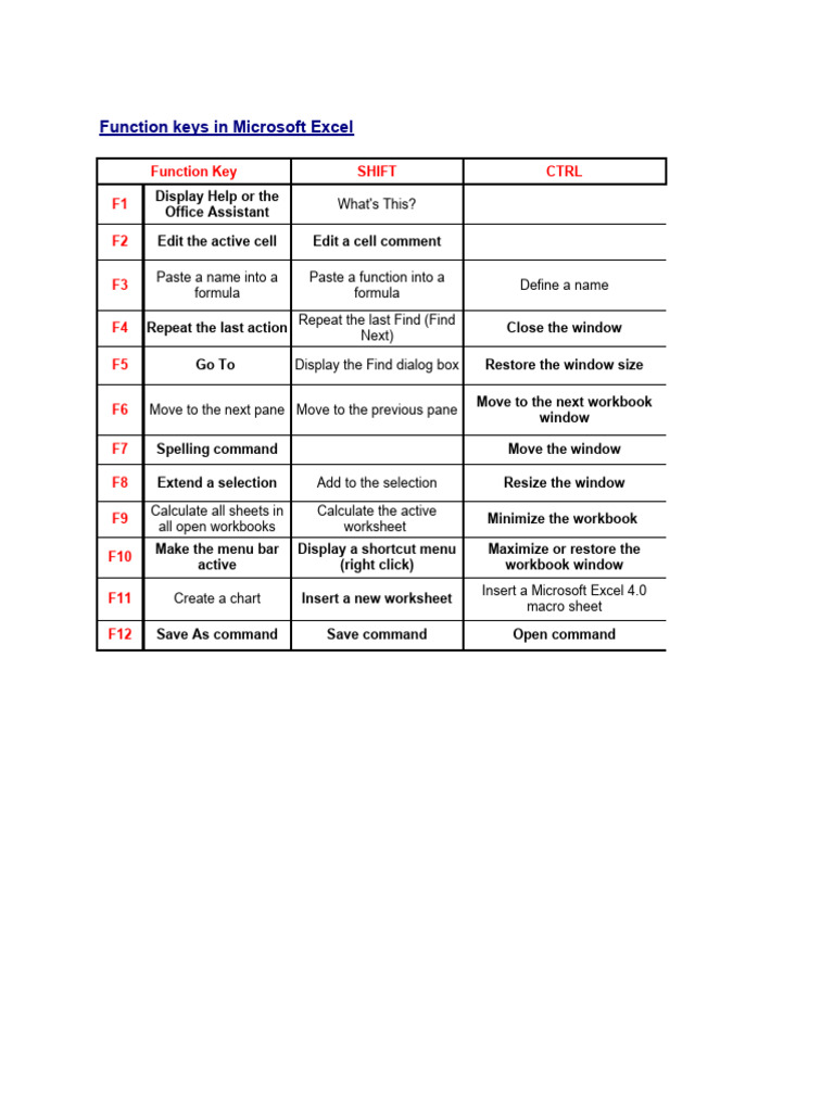 Excel Tips | PDF | Menu (Computing) | Microsoft Excel